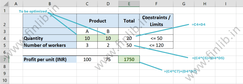 How to use Solver in Excel?
